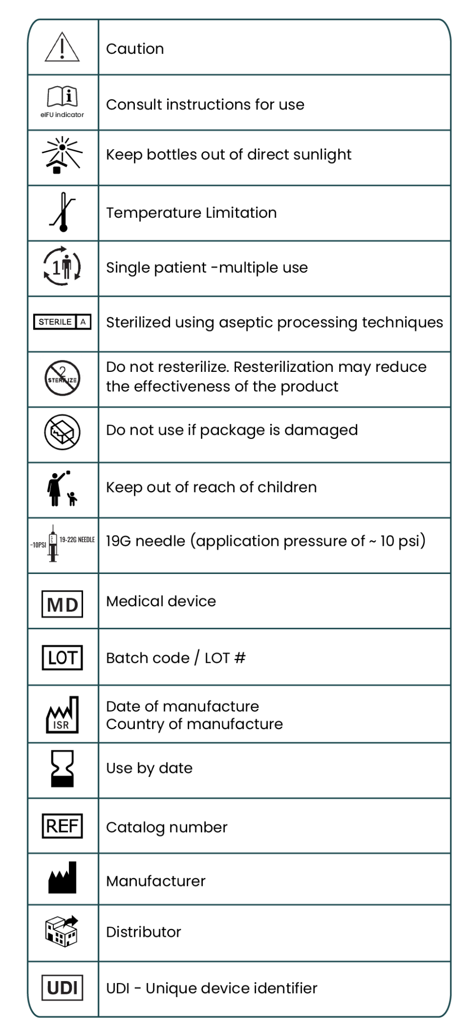 Instructions for Use – SIL.VET